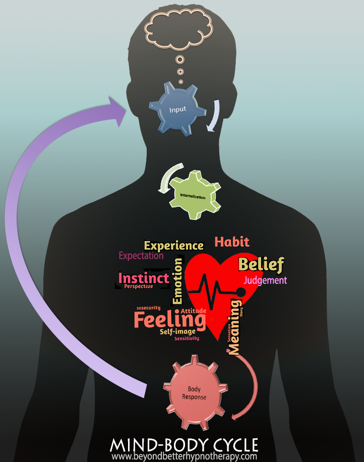 Functional Medicine and Anxiety: A Personalized Approach to Care